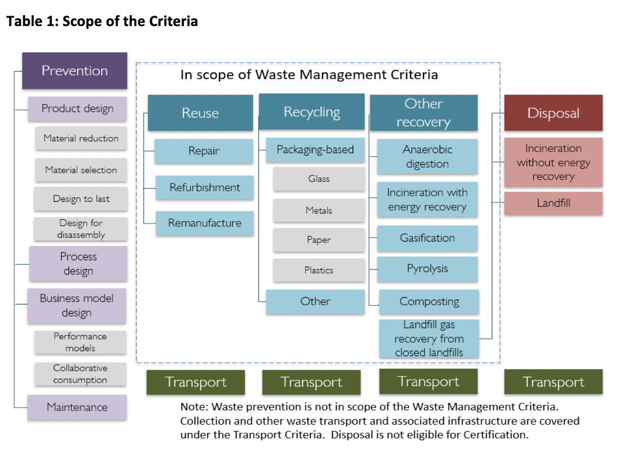 Climate Bonds launches Green Criteria for Waste Management Investment ... Climate Bonds launches Green Criteria for Waste Management Investment ...